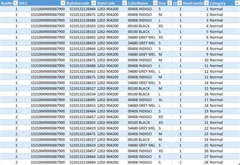 c dynamically pivot a sql data table with summary stack overflow
