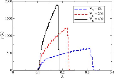 Figure 6 From Spectrum Of The Laplace Beltrami Operator And The Phase