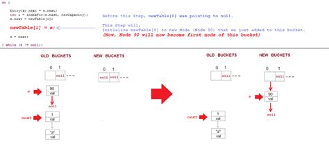 infinite loop in hashmap javabypatel