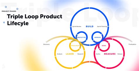 which of the following are feedback loops in scrum 83 pages answer doc