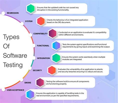 software testing service at rs 10000 person ad hoc testing services