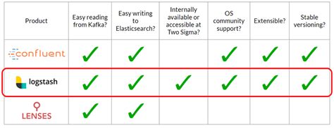 building a high throughput metrics system using open source software