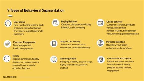 Customer Segmentation The Definitive Guide [2021]