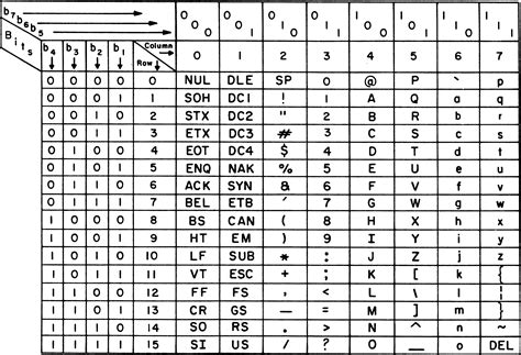 ascii wikiwand