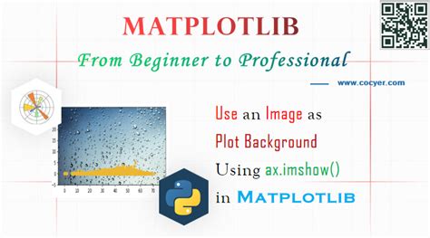 matplotlib use an image as plot background cocyer