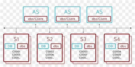 sizing mysql cluster sharding with example hd png download