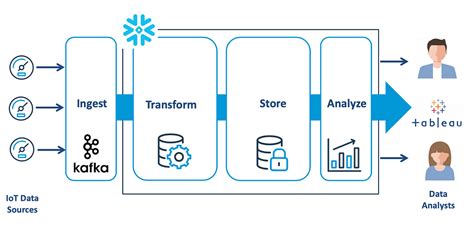 what is data pipeline components types and use cases images