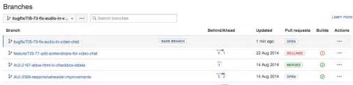 using branches in bitbucket server bitbucket data center and server 6