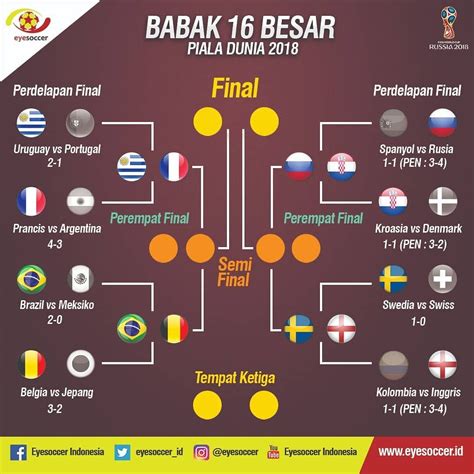 16 Besar Piala Dunia 2023 Gidongreigor