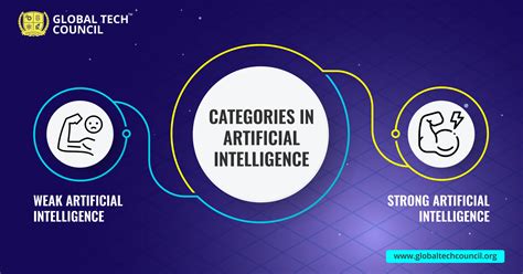 what you should know about artificial intelligence and cognitive computing