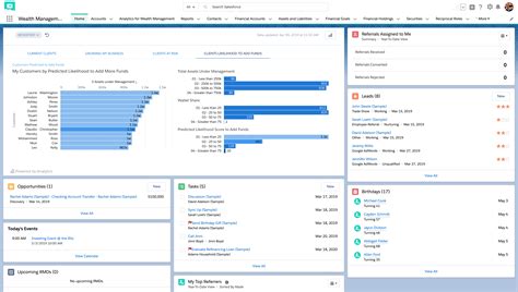 salesforce pairs einstein analytics with its crm wealth management