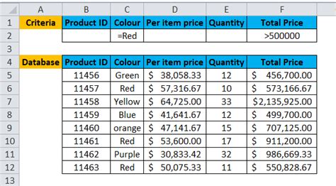 dcount in excel formula examples how to use dcount function