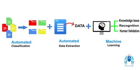 data extraction email extractor data machine learning