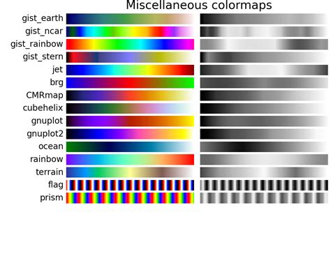choosing colormaps — matplotlib 1 4 0 documentation