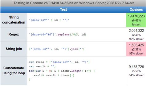 38 how to use string concatenation in javascript