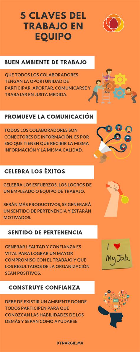 5 Claves Del Trabajo En Equipo Trabajo En Equipo Equipo Gestion Hot