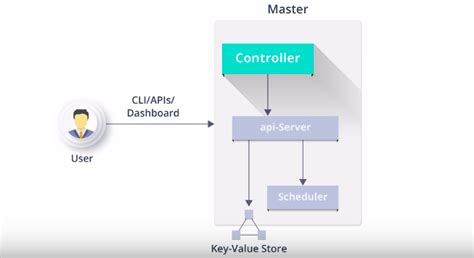 kubernetes introduction and architecture overview