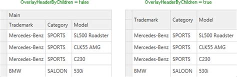 hiding and displaying columns and bands wpf controls