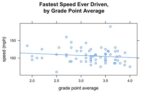 using lattice s xyplot