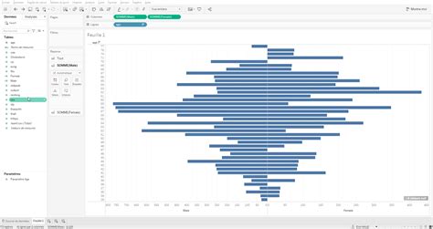 créer un butterfly chart sur tableau [howto] the information lab