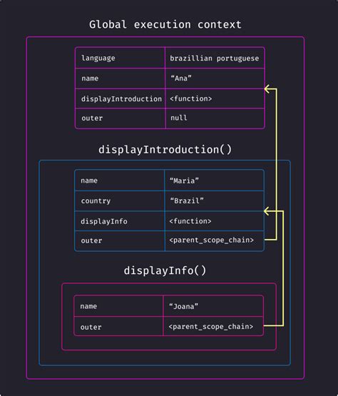 scope and scope chain in javascript digital godzilla