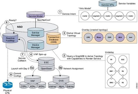 cisco virtual managed services vms solution overview guide cisco