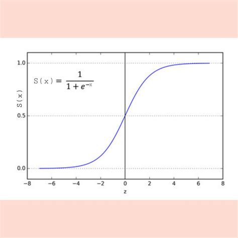 Significance Of Sigmoid Function Logistic Regression Pianalytix My