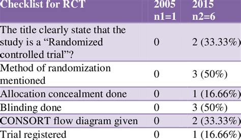 Subgroup Analysis Of Randomized Controlled Trials Download