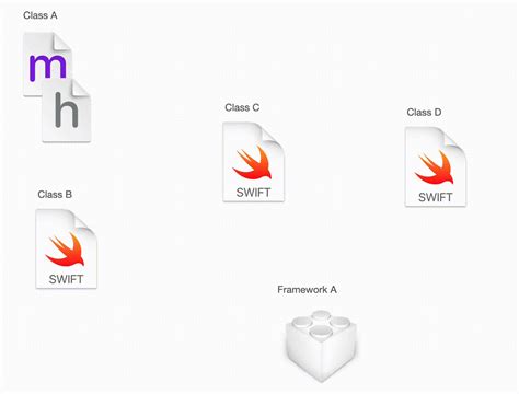 xcode build time optimization