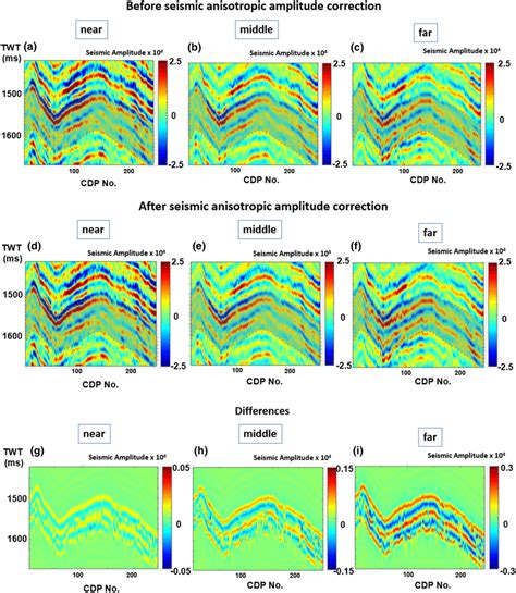 2d Seismic Sections A Near Angle Stack B Middle Angle Stack C