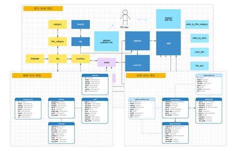 navicat data modeler 優越的資料庫模型和設計工具
