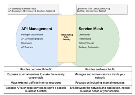 sensedia service mesh observability and security for microservices