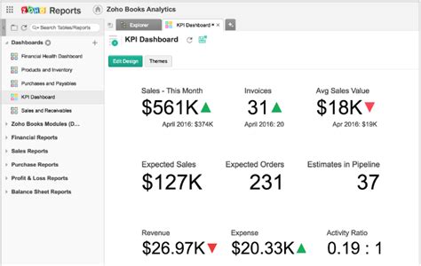 advanced analytics for zoho books mangoho