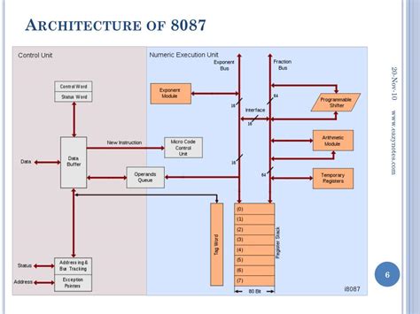 ppt math co processor 8087 powerpoint presentation free download