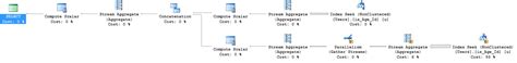 sql server what are different ways to replace isnull