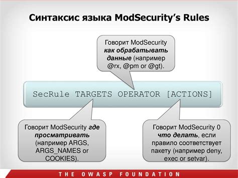 owasp modsecurity core rule set crs project презентация онлайн