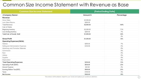 Income Statement Powerpoint Ppt Template Bundles Presentation