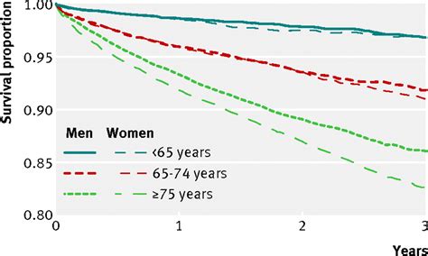 assessment of female sex as a risk factor in atrial fibrillation in