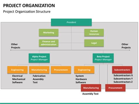 project organization powerpoint template sketchbubble