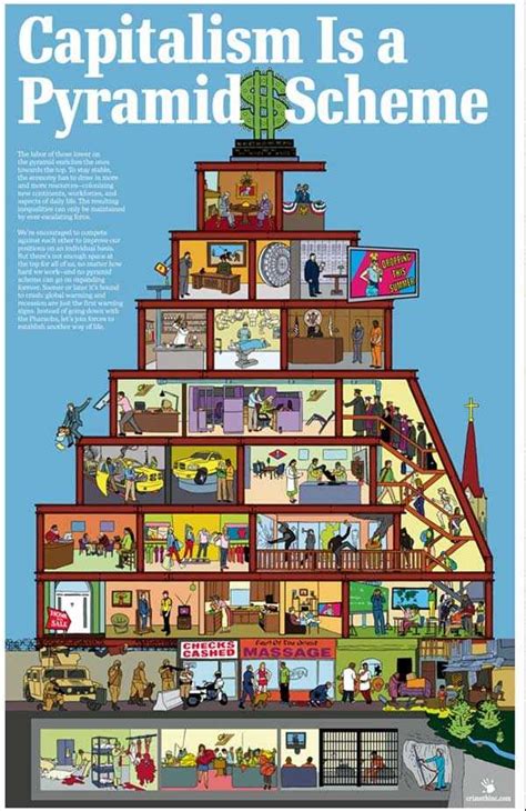 Capitalist Pyramid Poster Active Distribution
