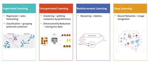 Machine Learning Methods Types Of Classification In Machine Learning Images