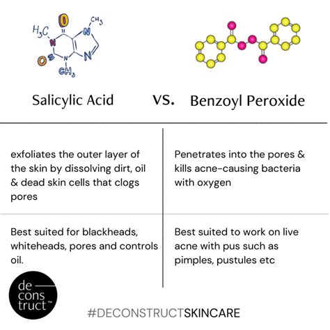 Salicylic Acid Vs Benzoyl Peroxide – Thedeconstruct