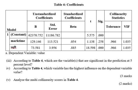 Solved Table 4 Coefficients Unstandardized Coefficients
