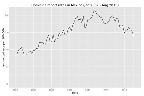 continuously updated crime information