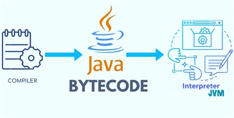 java byte code tae