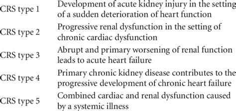 Cardiorenal Syndrome Classification Download Table