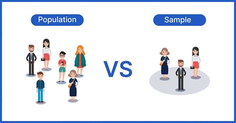 Population Vs Sample Dive Into Research Fundamentals