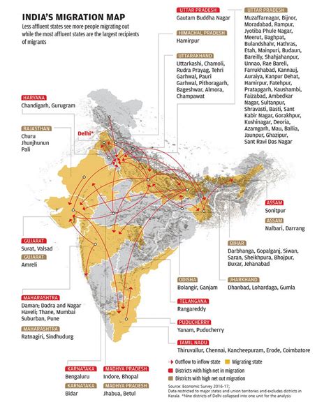 internal migration in india upsc topic