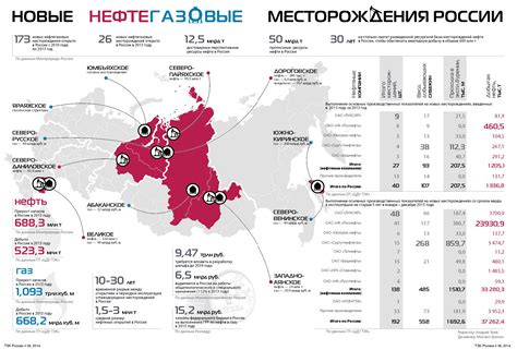 Карта новых нефтегазовых месторождений России Pennik — Livejournal