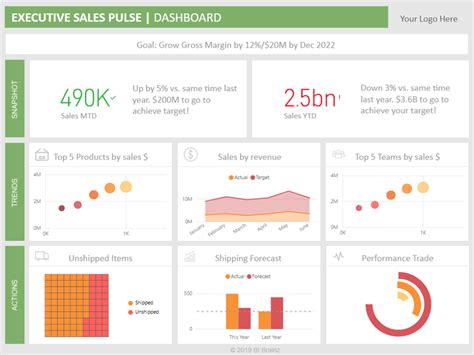 power bi dashboard examples for payroll
